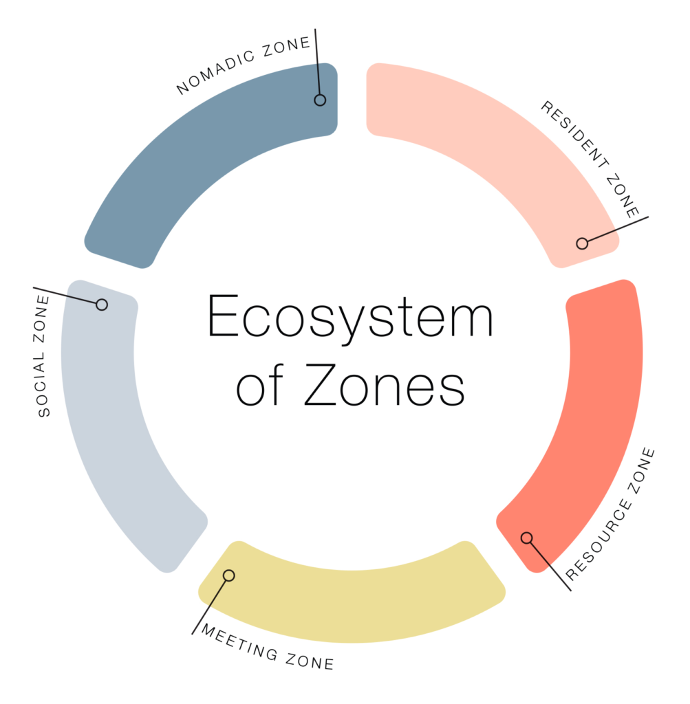 Designing for People, Technology, and Place | NBS Commercial Interiors